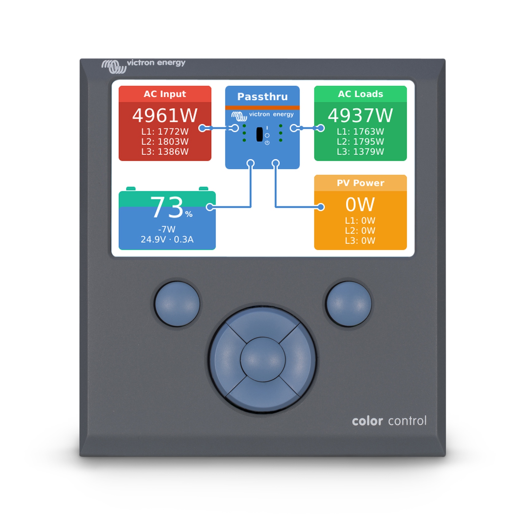 Color Control GX - Supac Battery Specialists